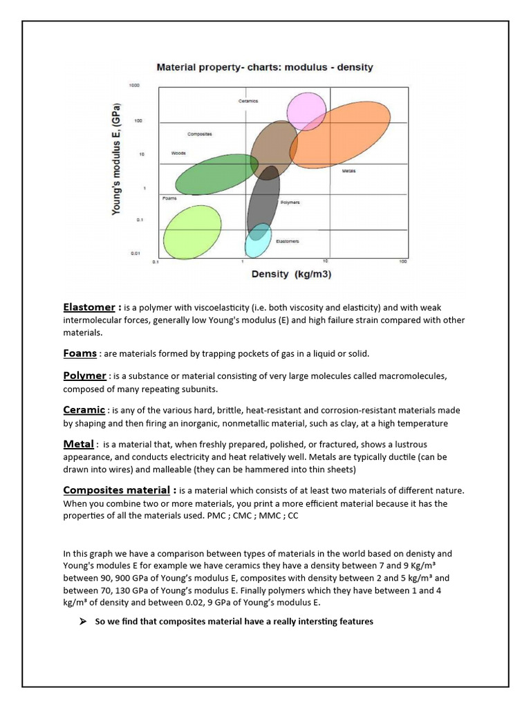 In This Graph We Have A Comparison Between Types of Materials in The ...