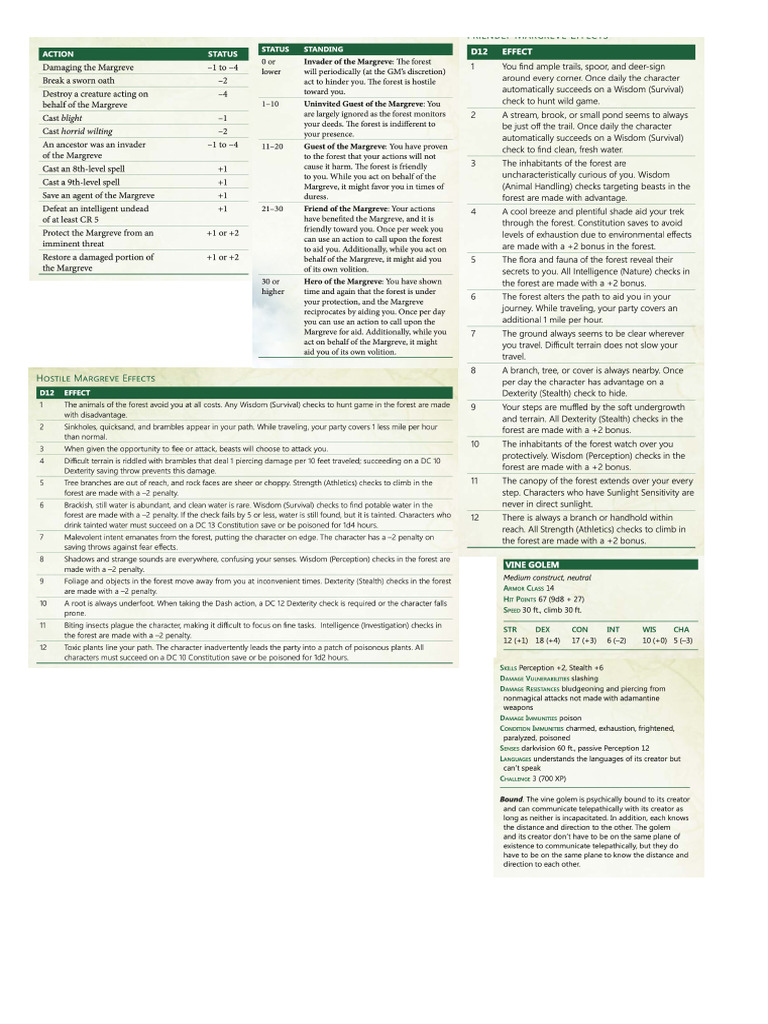 Margreve | PDF