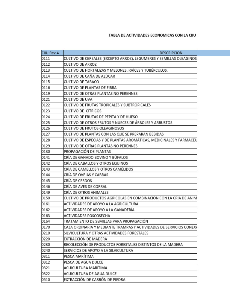 Actividades Económicas CIIU Rev. 4.0 | PDF | Agricultura | Transporte