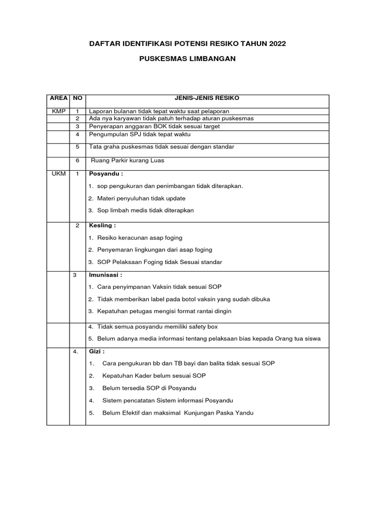 Daftar Identifikasi Potensi Resiko New | PDF