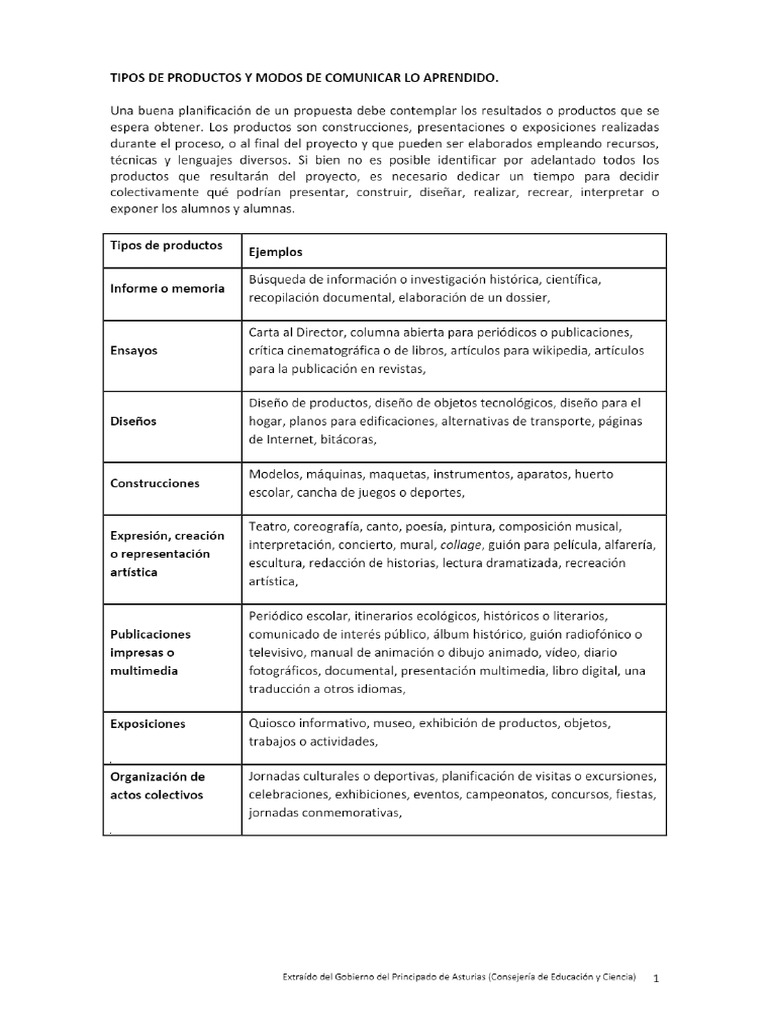 Archivos - Owncloud | PDF