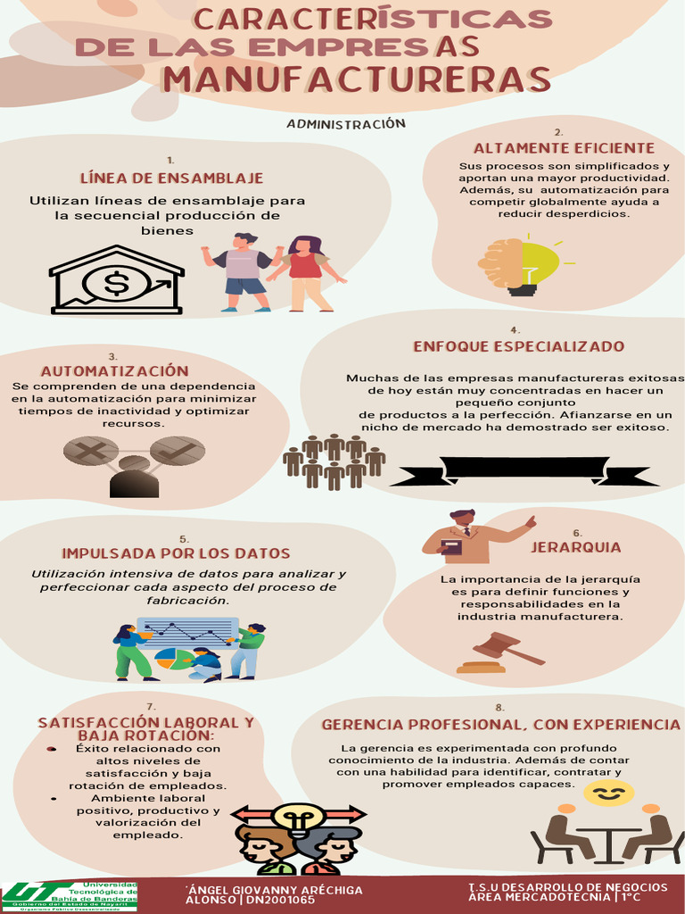 Infografia Sobre Las Características de Las Empresas Manufactureras | Descargar gratis PDF ...