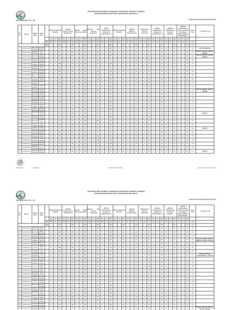 Cse 1st Sem Result PDF | PDF | Physical Sciences | Science