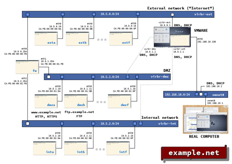 Example Net | PDF | World Wide Web | Internet & Web