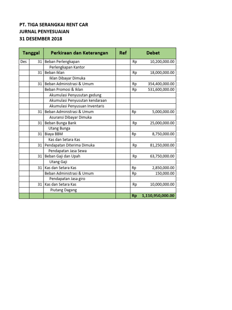 Lembar Kerja AKM - Cici Nonci | PDF