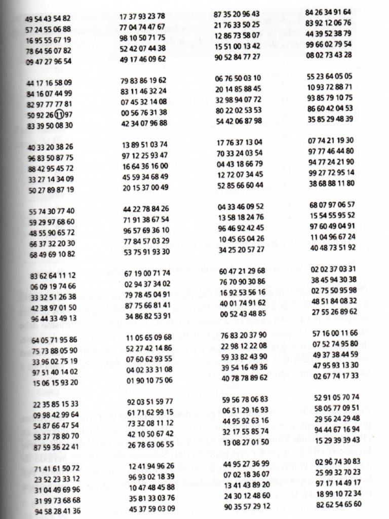 Tabla de Números Aleatorios | PDF