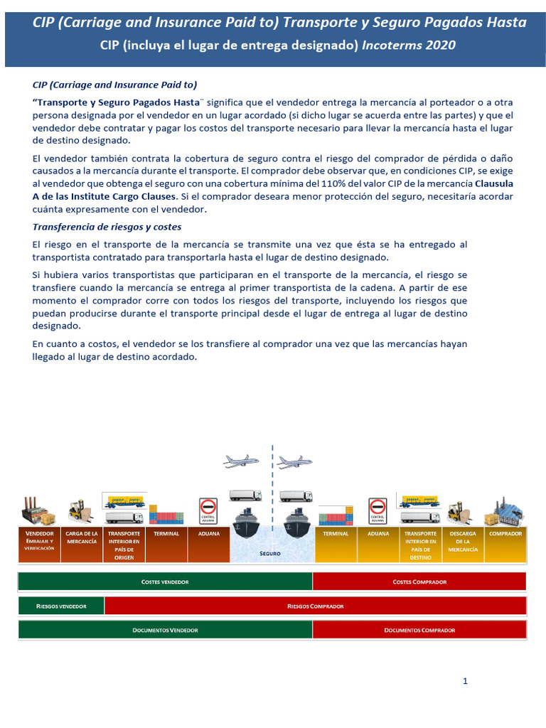 04 Ficha CIP - 2020 | PDF | Business | Derecho empresarial