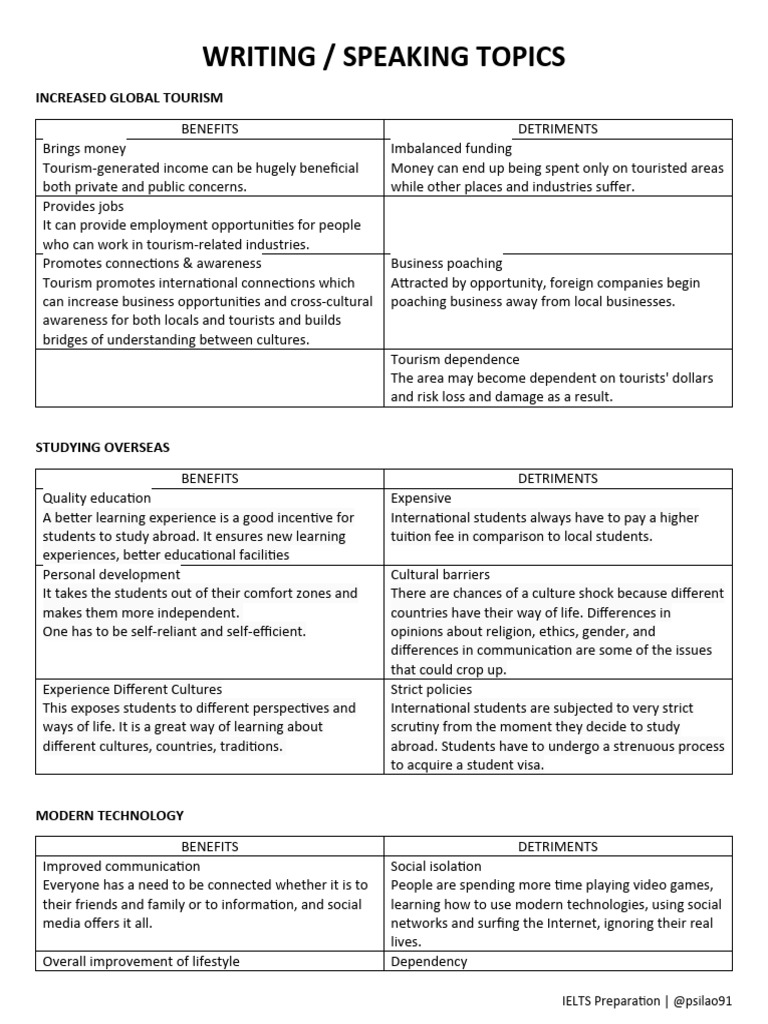 Topic Pros Cons | PDF | Smoking | Cigarette