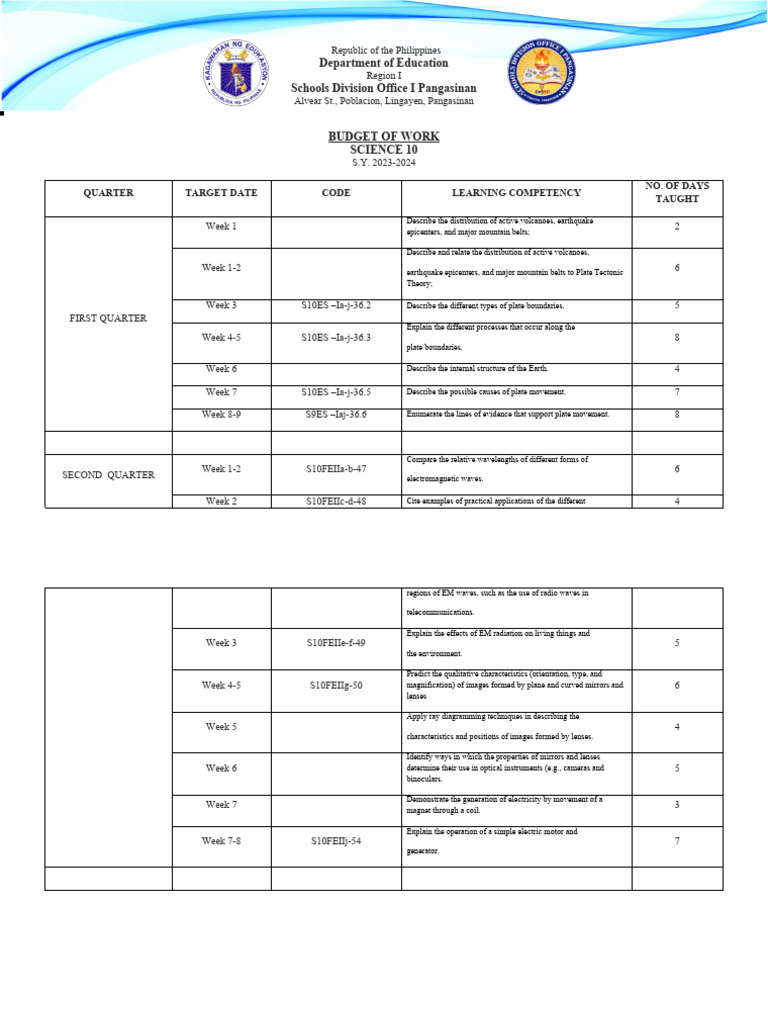 Science 10 Budget of Work 2023-2024 | PDF | Plate Tectonics ...