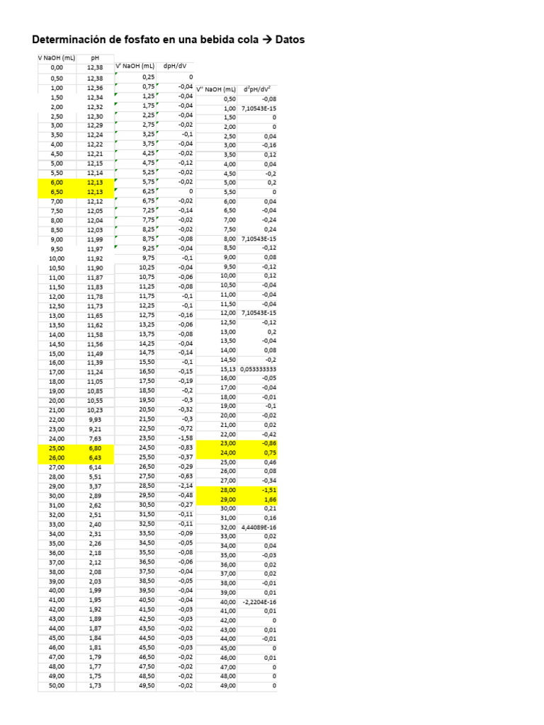 Determinación De Fosfato En Una Bebida Cola Pdf