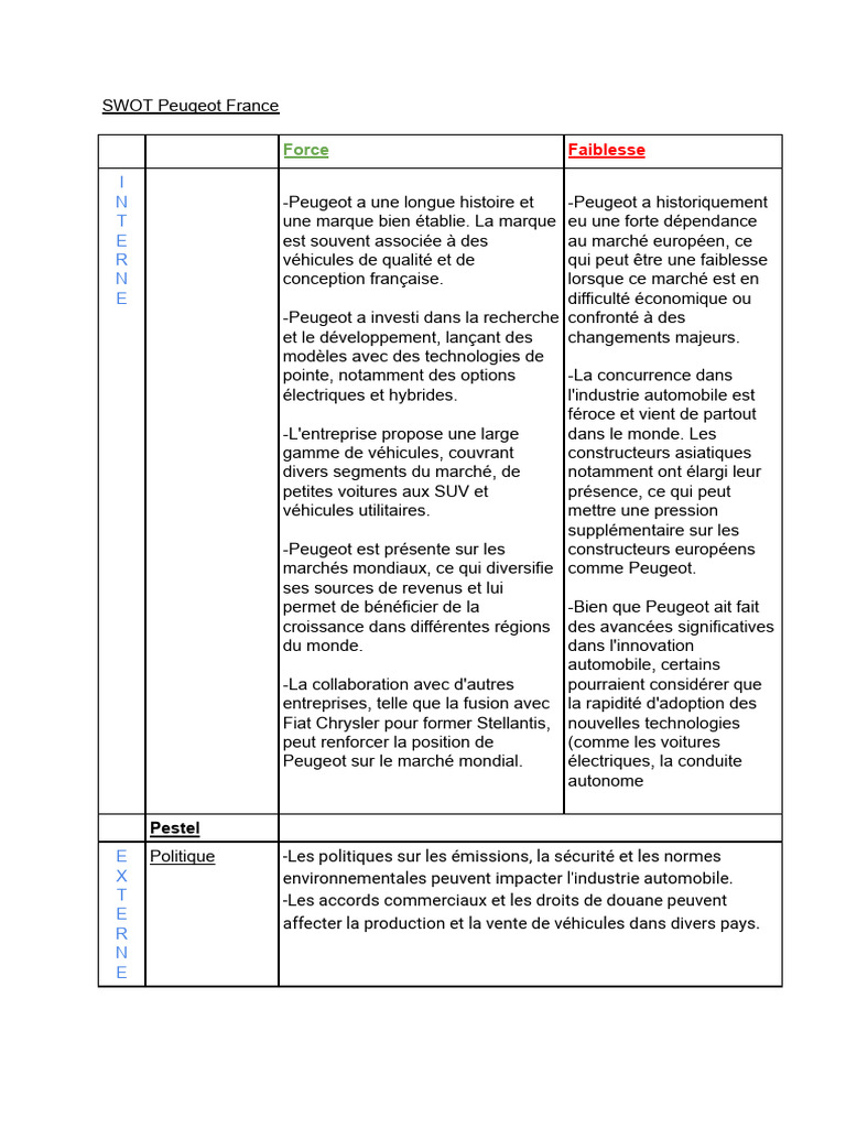 Analyse SWOT de Peugeot France | PDF | Voitures | Véhicules