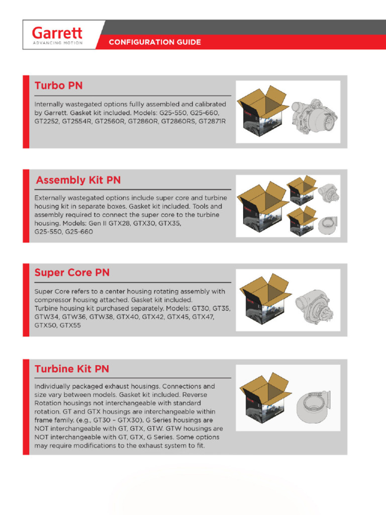 GAM Turbo Configuration Guide | PDF