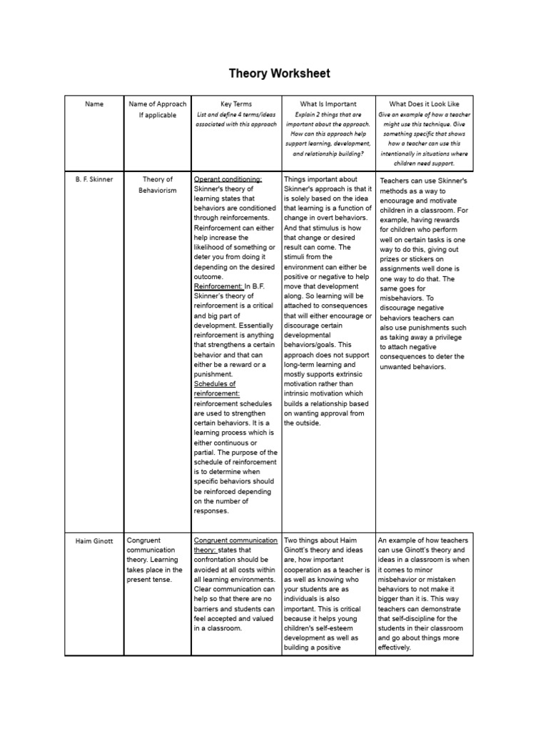 Theory Worksheet Portfolio | PDF | Reinforcement | Motivation