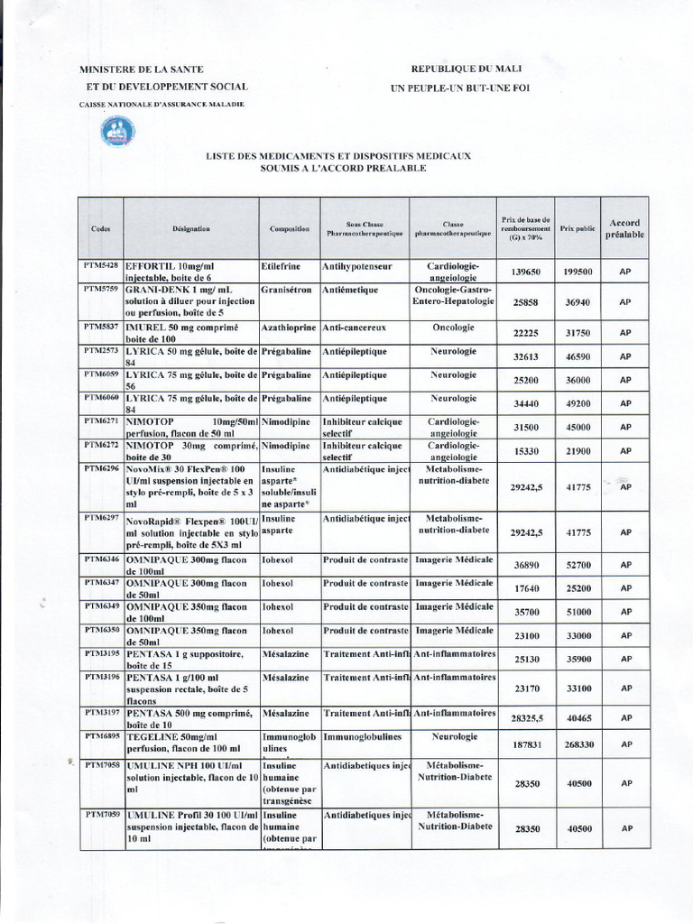 Liste Des Medicaments Et Dispo. Soumis A Accord Prealable | PDF