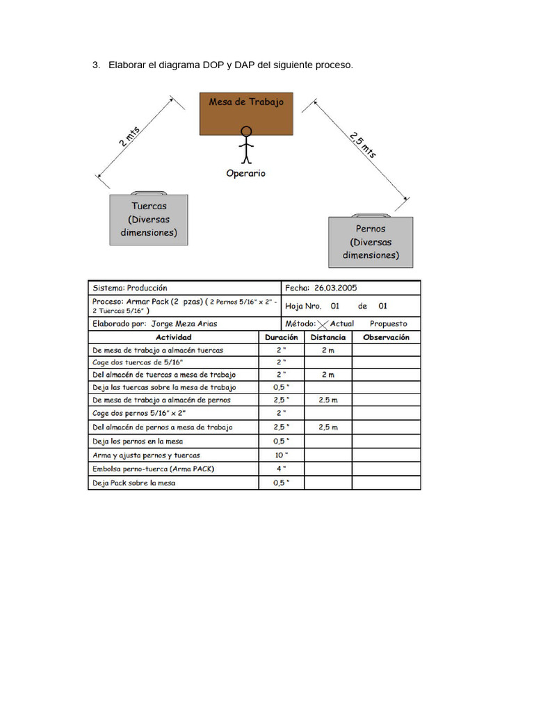 Diagrama DOP y DAP: Armado de Pack | PDF