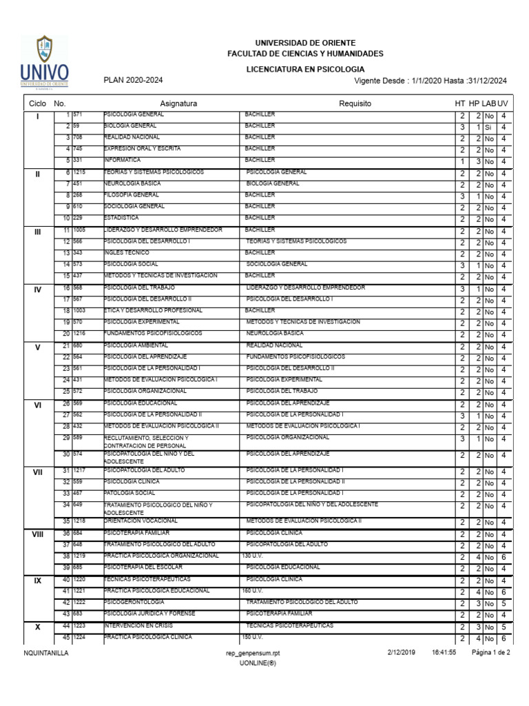 Lic. en Psicologia | PDF | Sicología | Psicoterapia