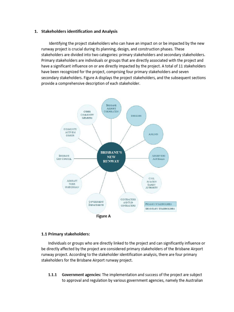 Stakeholder Analysis for Brisbane Runway | PDF | Airport | Air Traffic ...