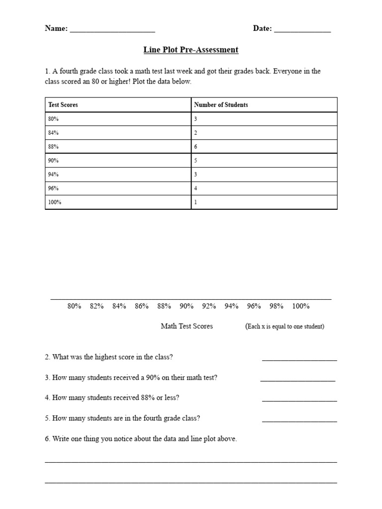 Pre-Assessment 1 | PDF