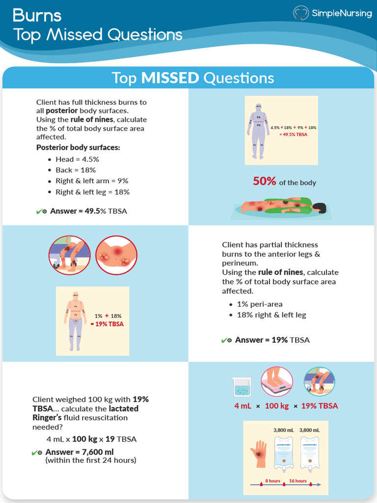 Calculating TBSA for Burn Resuscitation | PDF | Medical Emergencies ...