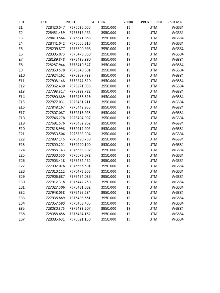 Ejercicio Coord. | PDF