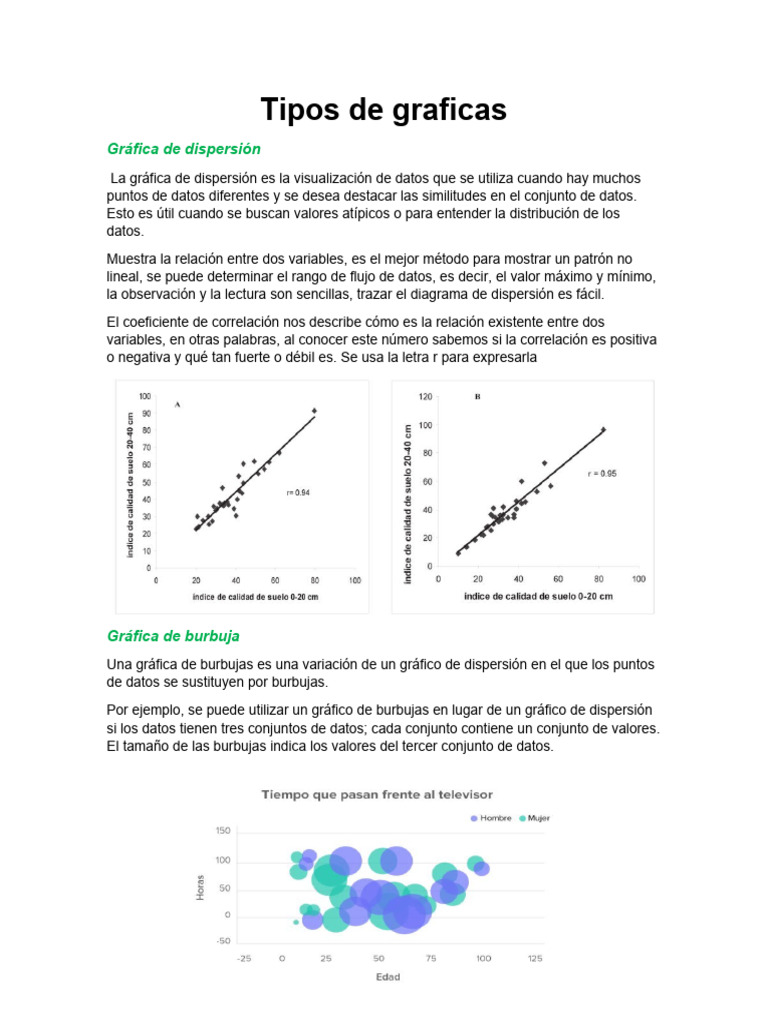 Tipos de Gráficas y sus Usos | PDF | Métodos y materiales de enseñanza