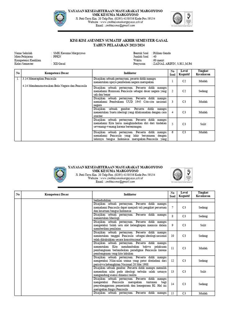 KISI-KISI SOAL ASAS PPKN XII Zainal Arifin | PDF