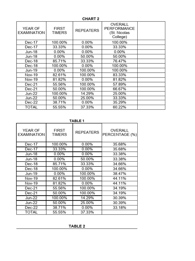 Statistic Data Collection 1 | PDF | Data Analysis | Inference