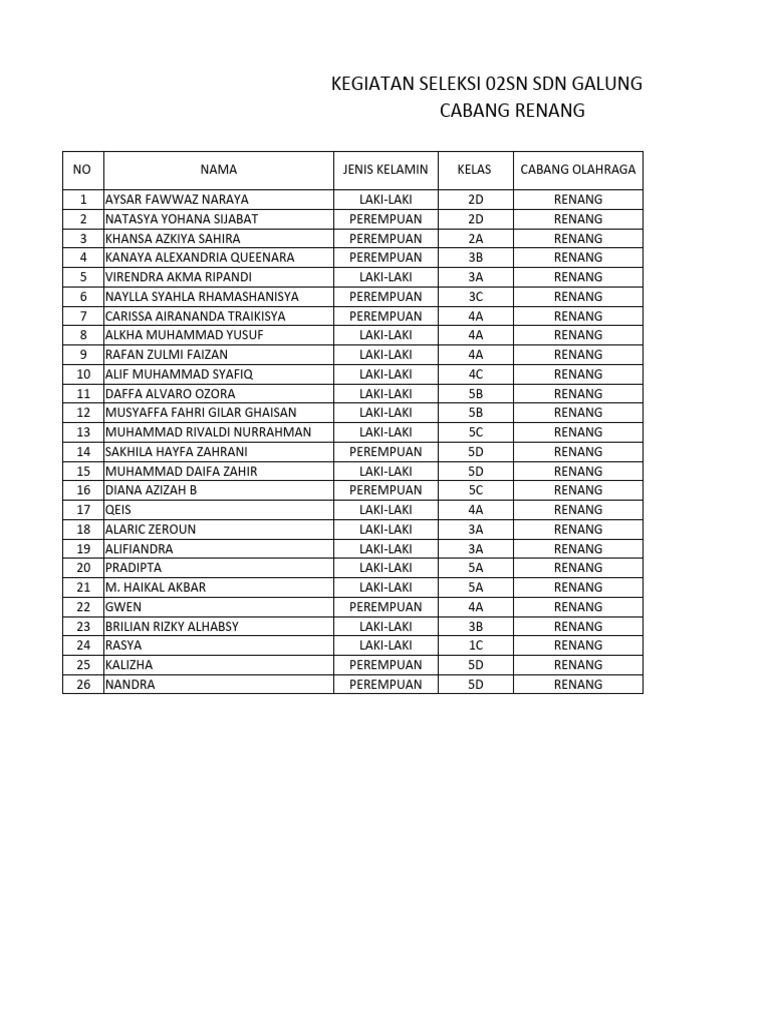 Cabor 02SN SDN Galunggung | PDF