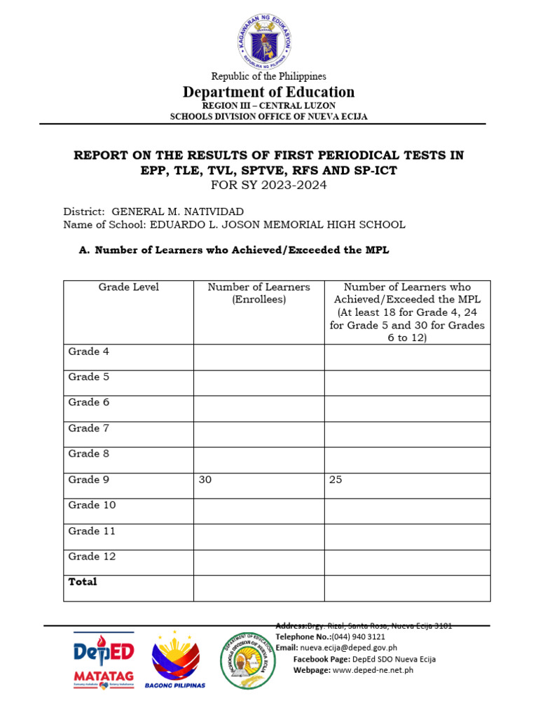 Basic Programming School-Template - Report-On-The-Results-Of-First ...
