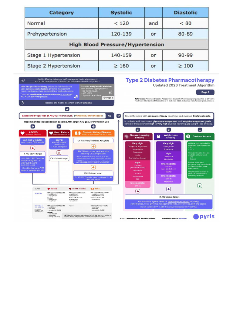 Kumpulan Guideline Pdf