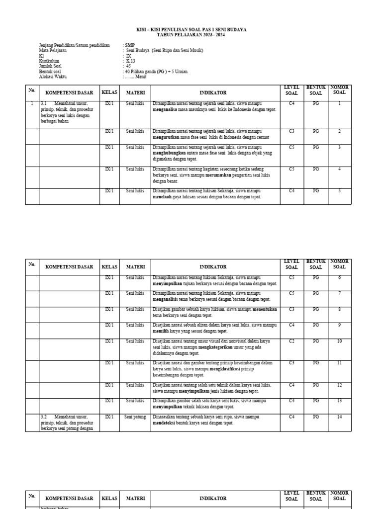 2023 2024 PSAS I Kisi Rupa-Musik 9 | PDF | Seni