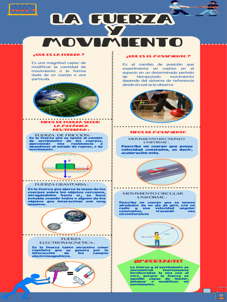 Infografia Movimiento y Fuerza | PDF | Fuerza | Teoría de la relatividad