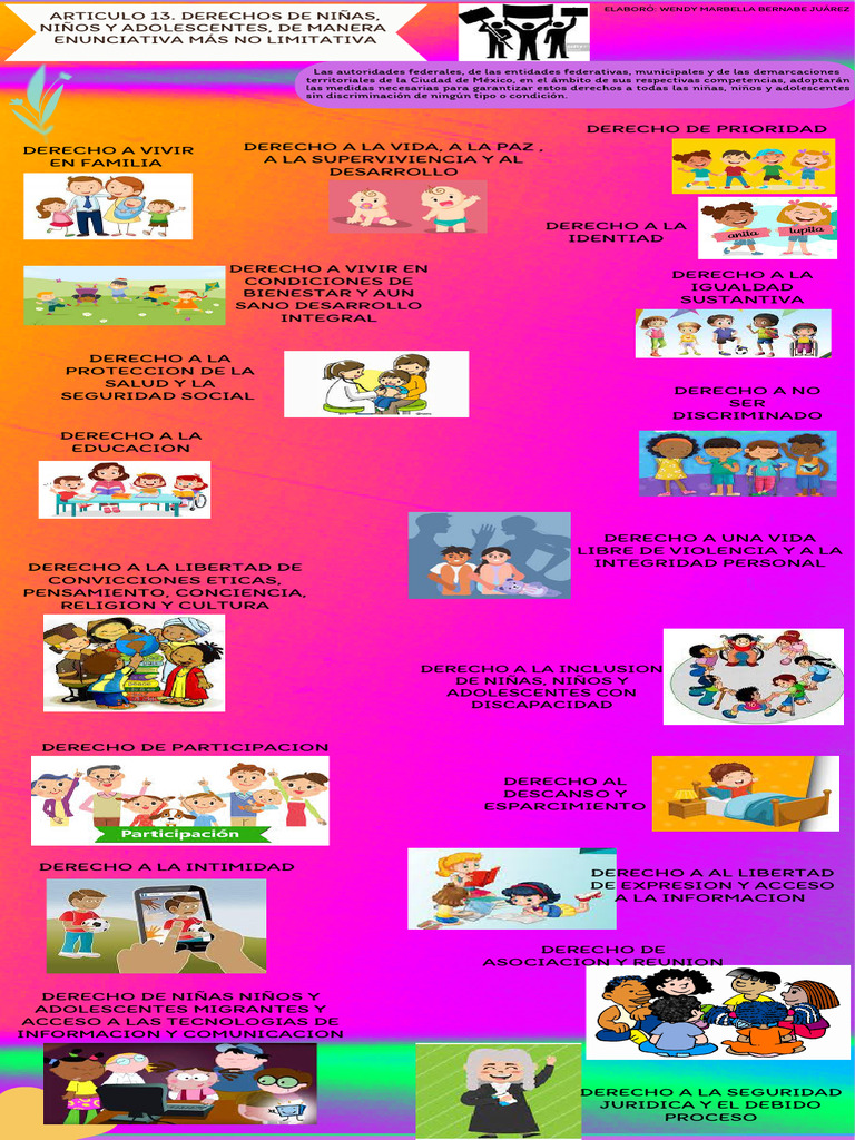 Actividad 2. Infografía. Ley General de Los Derechos de Niñas, Niños y ...