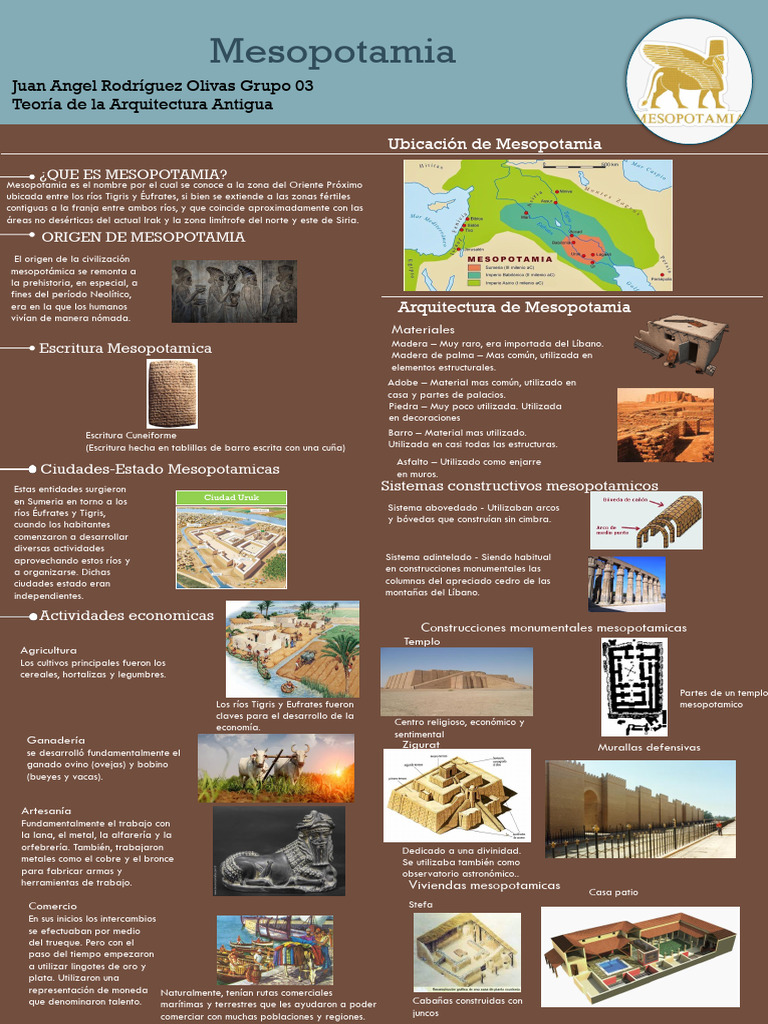 Infografia Mesopotamia JuanAngelRO | PDF | Mesopotamia