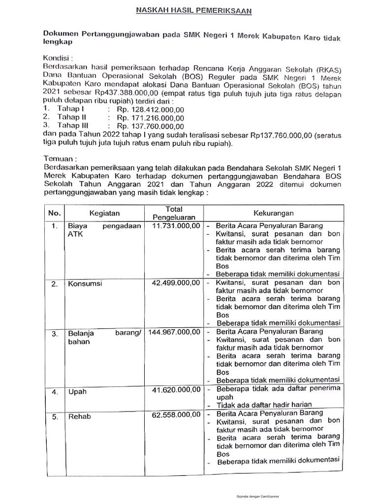 Catatan Audit Internal | PDF