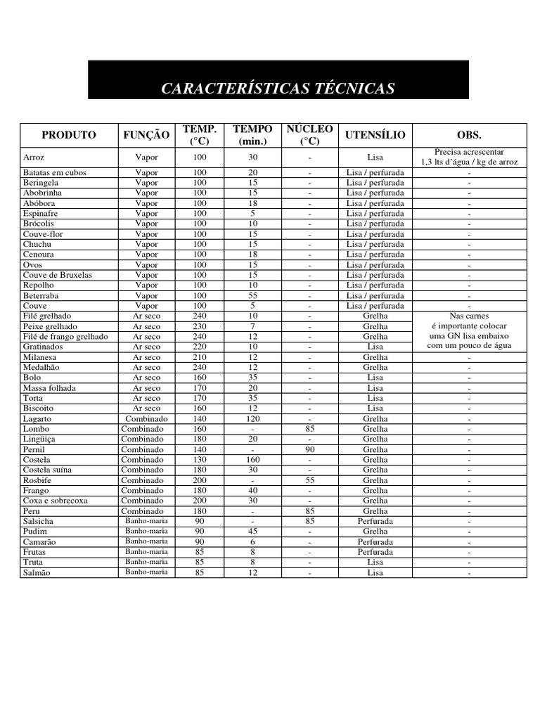 Tabela de Cocção em Fornos Combinados | Download grátis PDF | Alimentos ...