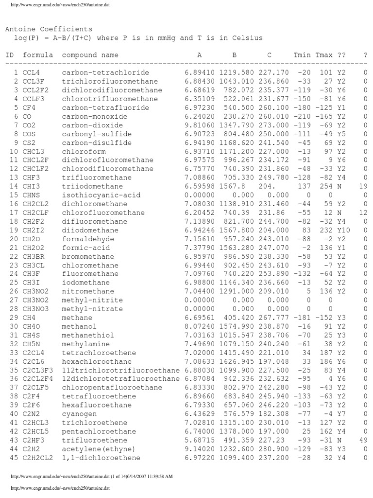 Antoine Coefficient Table | Hydrocarbons | Organic Compounds
