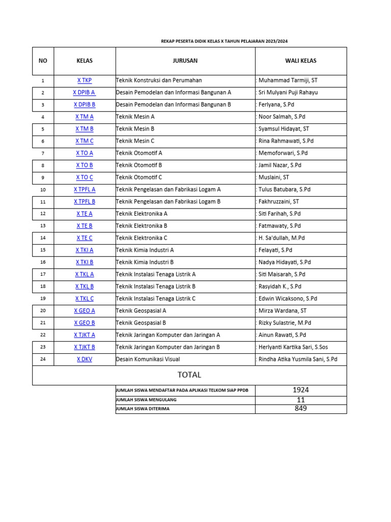 Absen Kelas X 2023-2024 FX | PDF