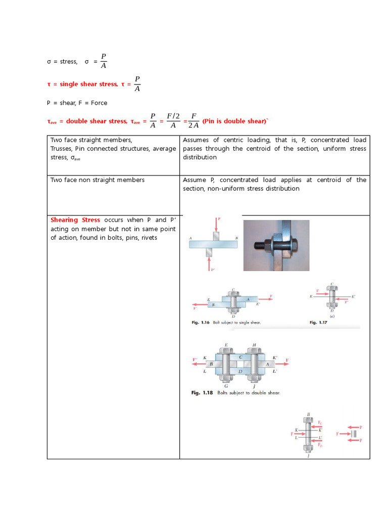 Mechanics of Materials Note | PDF | Deformation (Engineering) | Elasticity (Physics)
