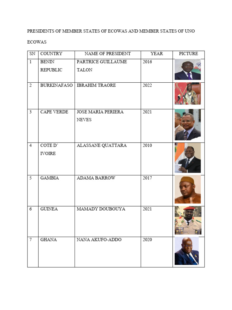 ECOWAS and UN Presidents List | PDF | Political Office Holders | Heads ...