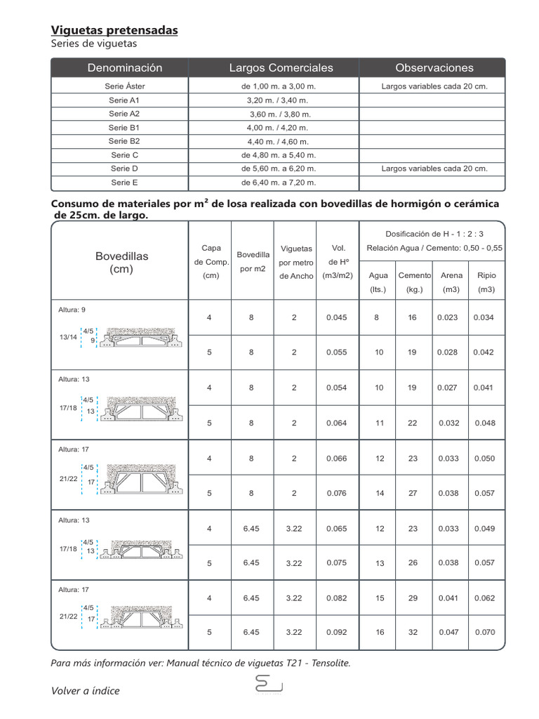 Tablas TP2 | PDF | Ingeniería estructural | Ingeniería de Edificación