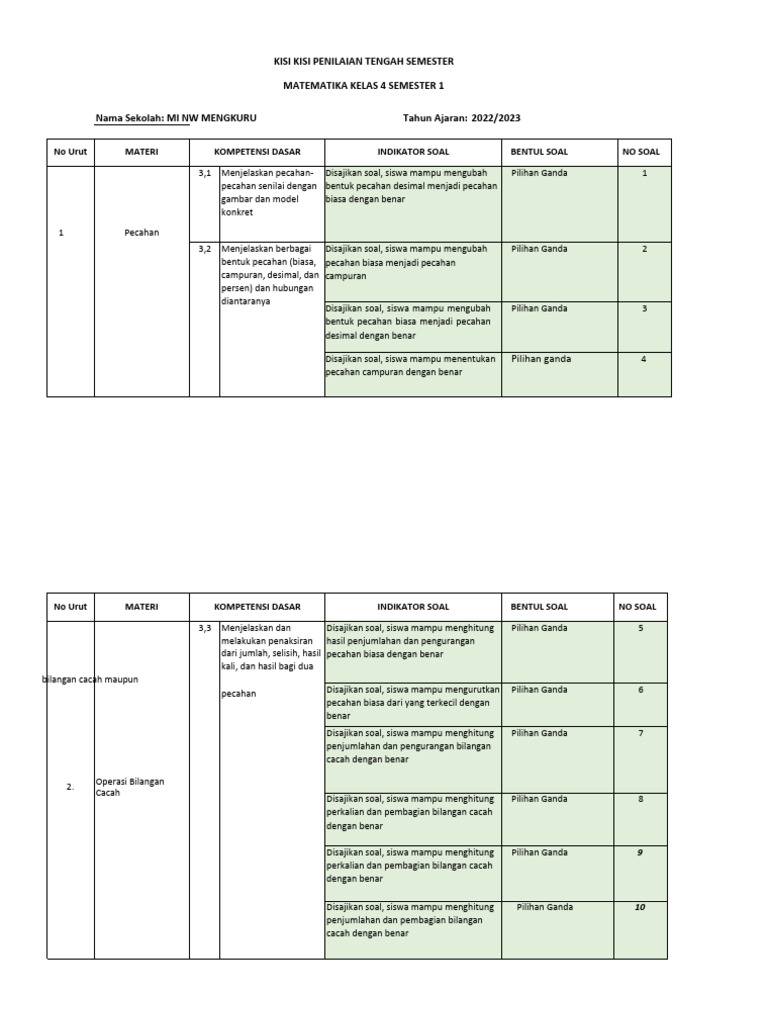 Kisi-Kisi Matematika Kelas IV Semester 1 | PDF