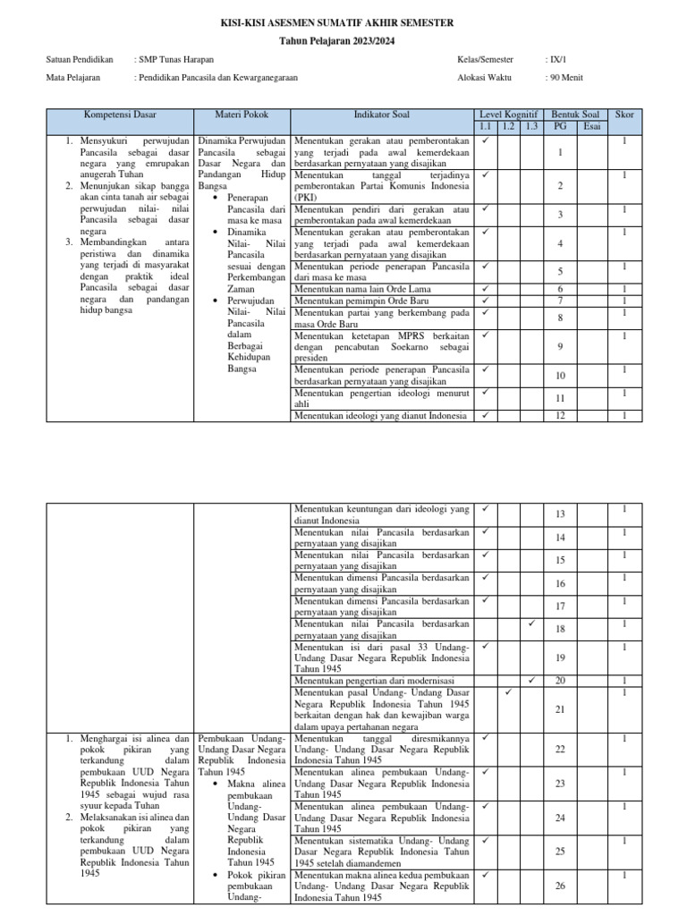 Kisi-Kisi Asesmen Akhir Semester Kelas 9 | PDF