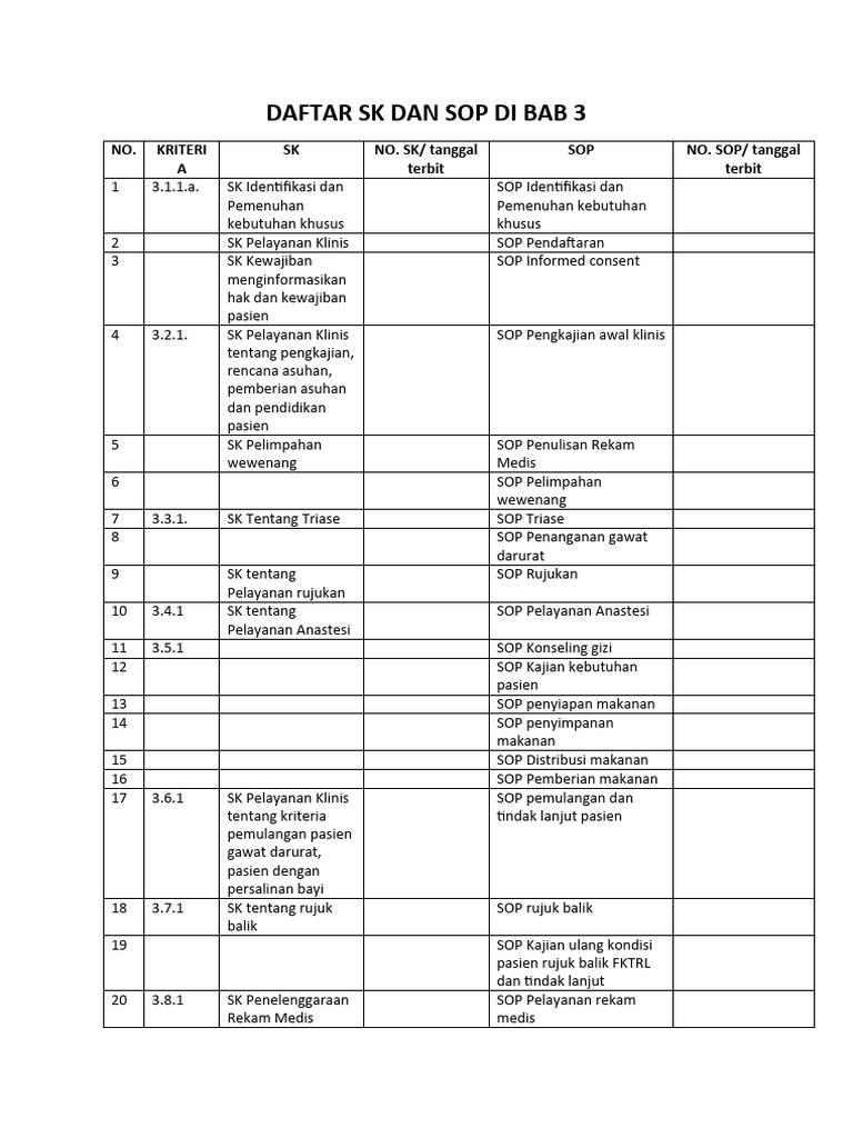 Penomoran Dan Tanggal Terbit SK Sop Bab Iii | PDF