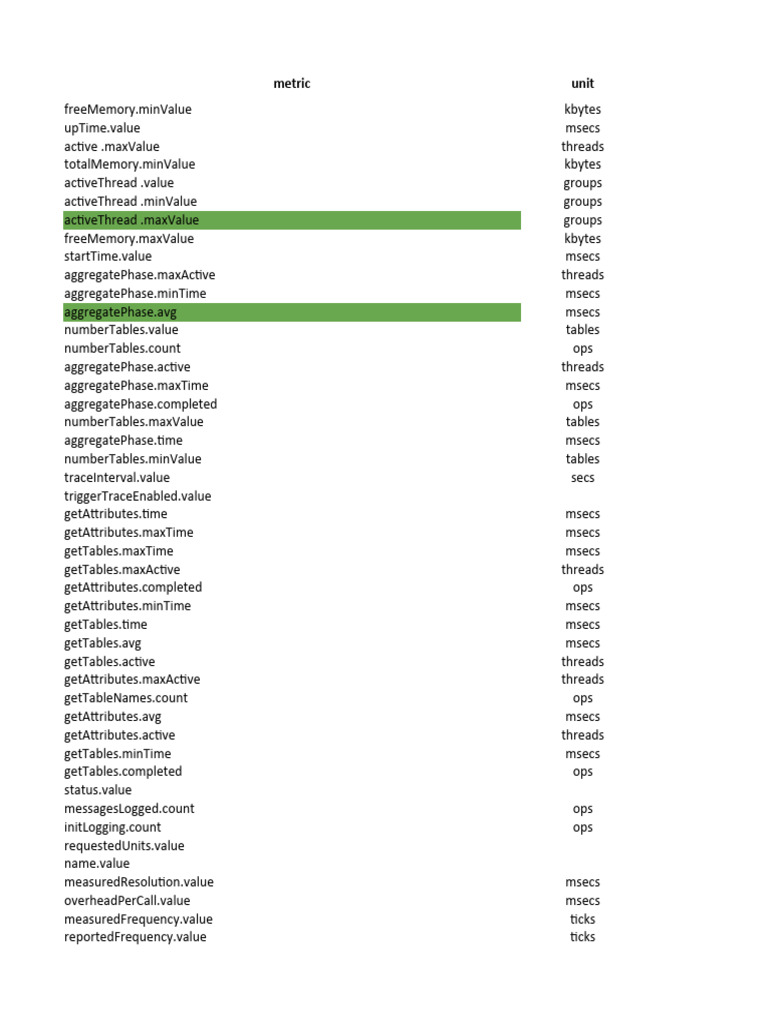 Osb Metric | PDF | Java Platform | Object Oriented Programming
