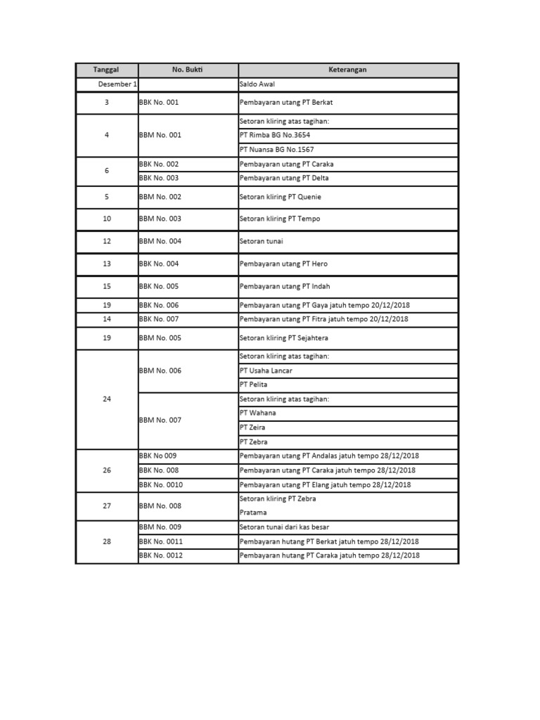 Rekap Transaksi Keuangan Desember | PDF