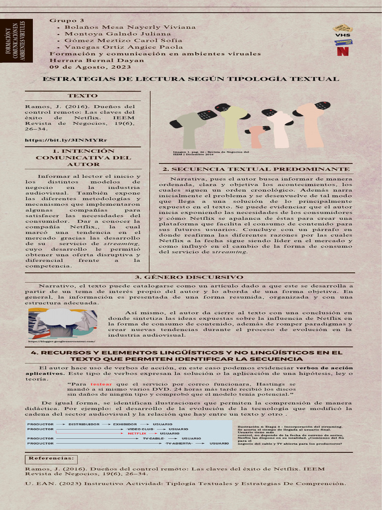Actividad Estrategia de Lectura Según Tipologia Textual - Dueños Del Control Remoto - G3 (FCAV ...
