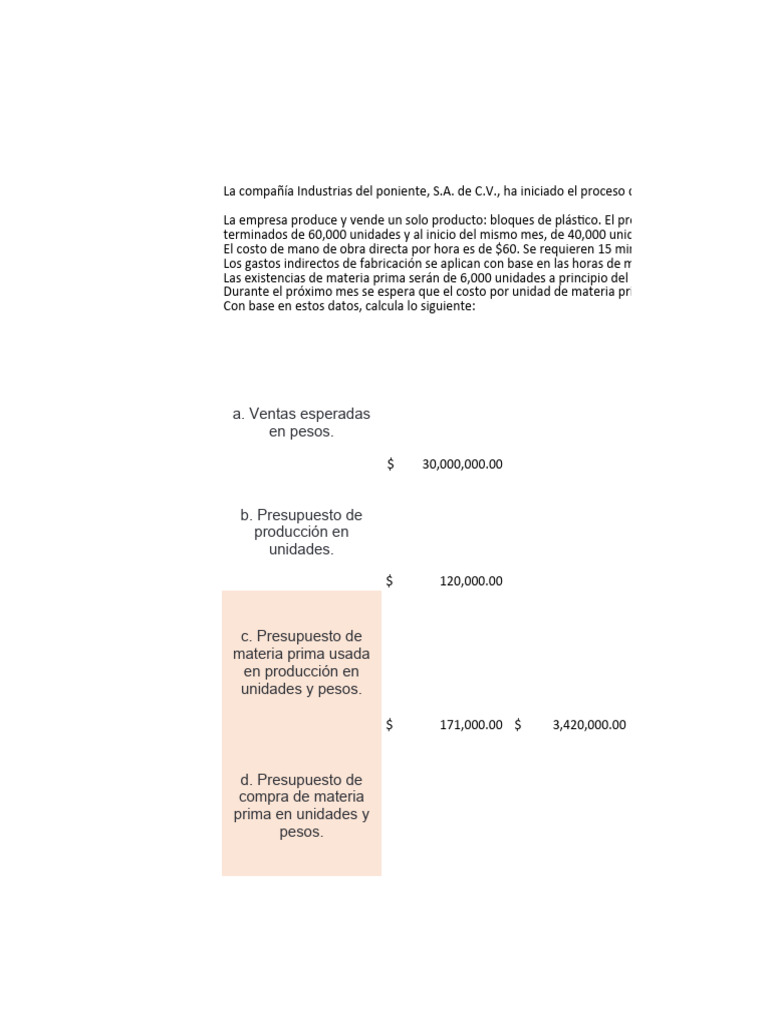 Practica Presupuestos | PDF | Presupuesto | Economias