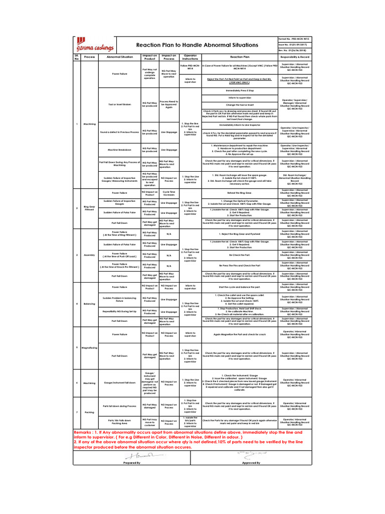 Abnormal Handling Rule | PDF | Physical Sciences | Equipment