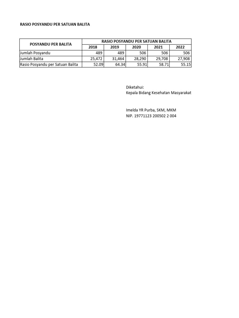 Rasio Posyandu per Balita 2018-2022 | PDF